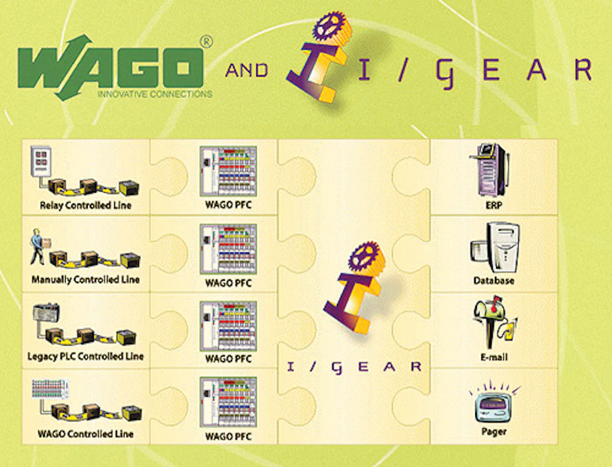 Wago Corporation: Data collection | Packaging World