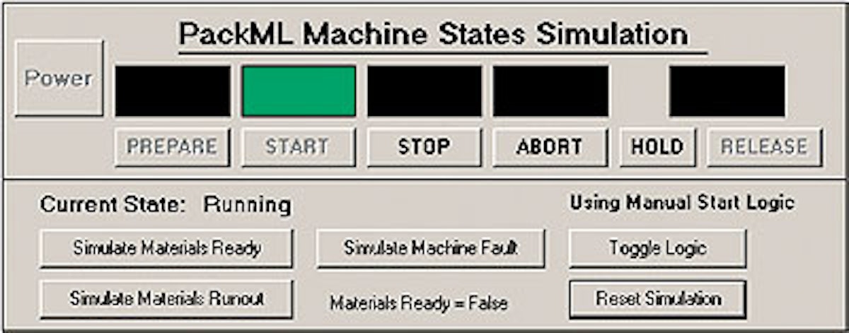 OMAC standardizes machine states (sidebar) | Packaging World