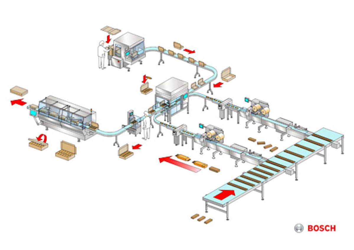 Bosch Packaging Technology: Bosch's New Concept Offers Cost Effective ...