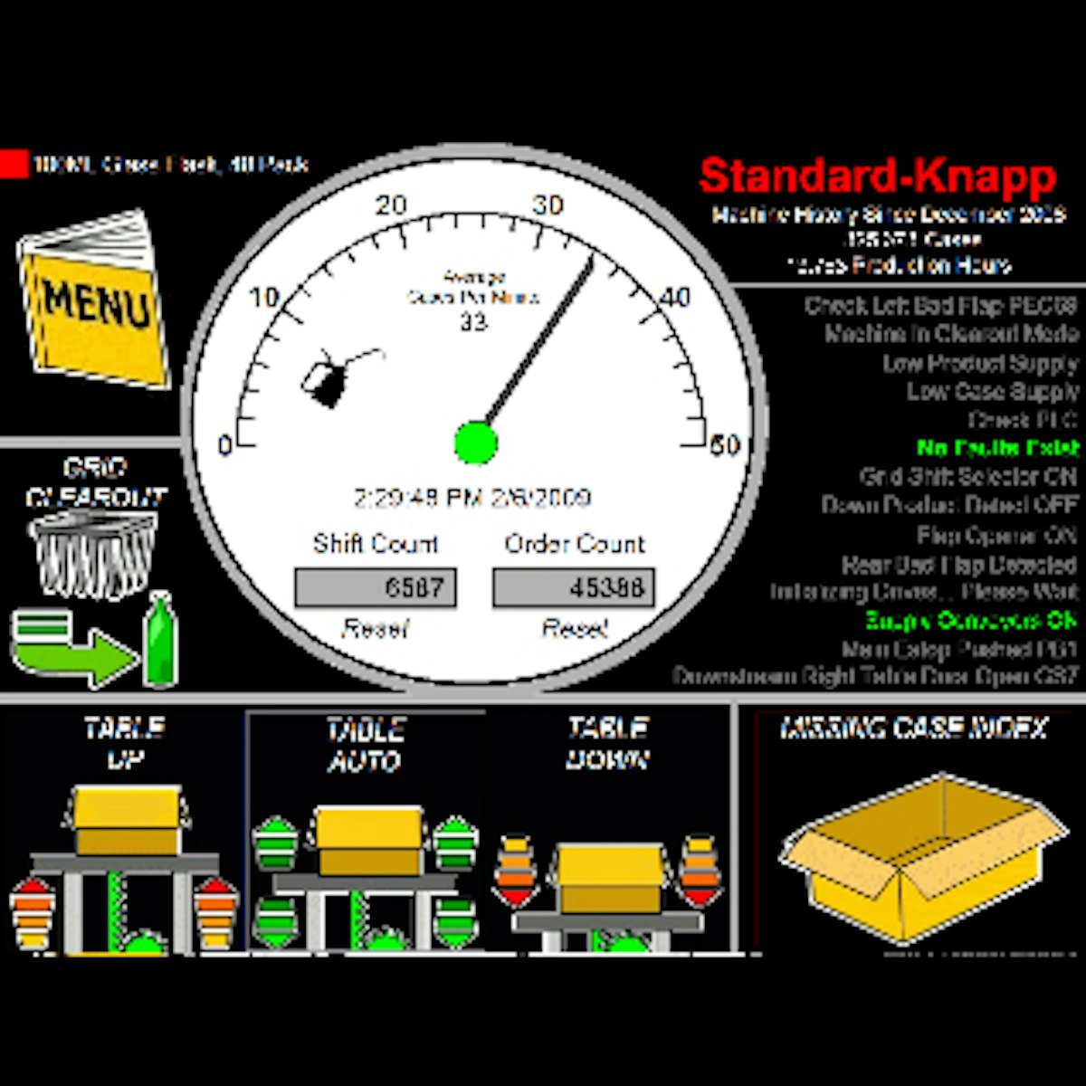 Standard-Knapp: Machine operator interface From: Standard-Knapp ...