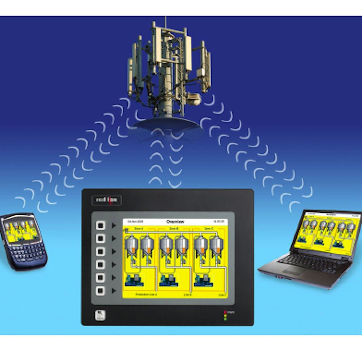 Red Lion: Cellular modem card From: Red Lion Controls | Packaging World