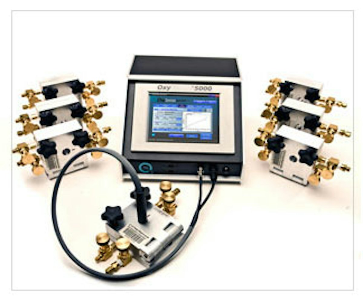 OxySense, Inc: Optical oxygen permeation gas flow meter From: OxySense ...