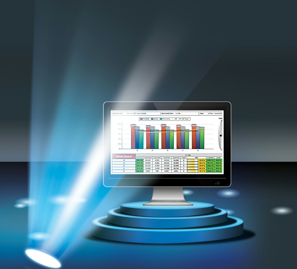 OEE numbers shine a light on packaging machine performance | Packaging ...