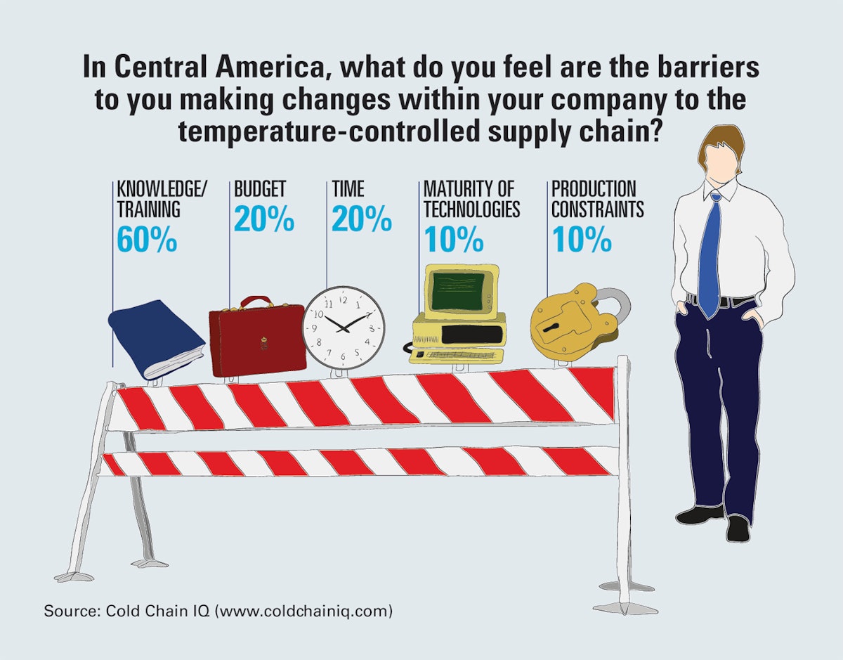 Cutting through cold chain confusion | Packaging World
