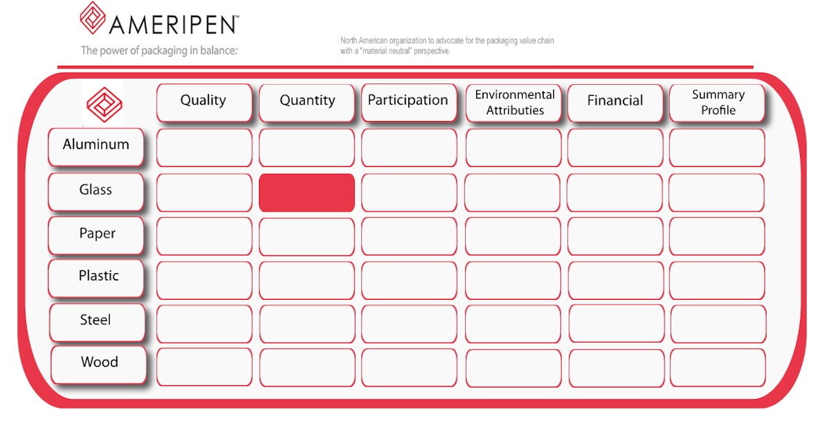AMERIPEN makes progress toward material recovery | Packaging World