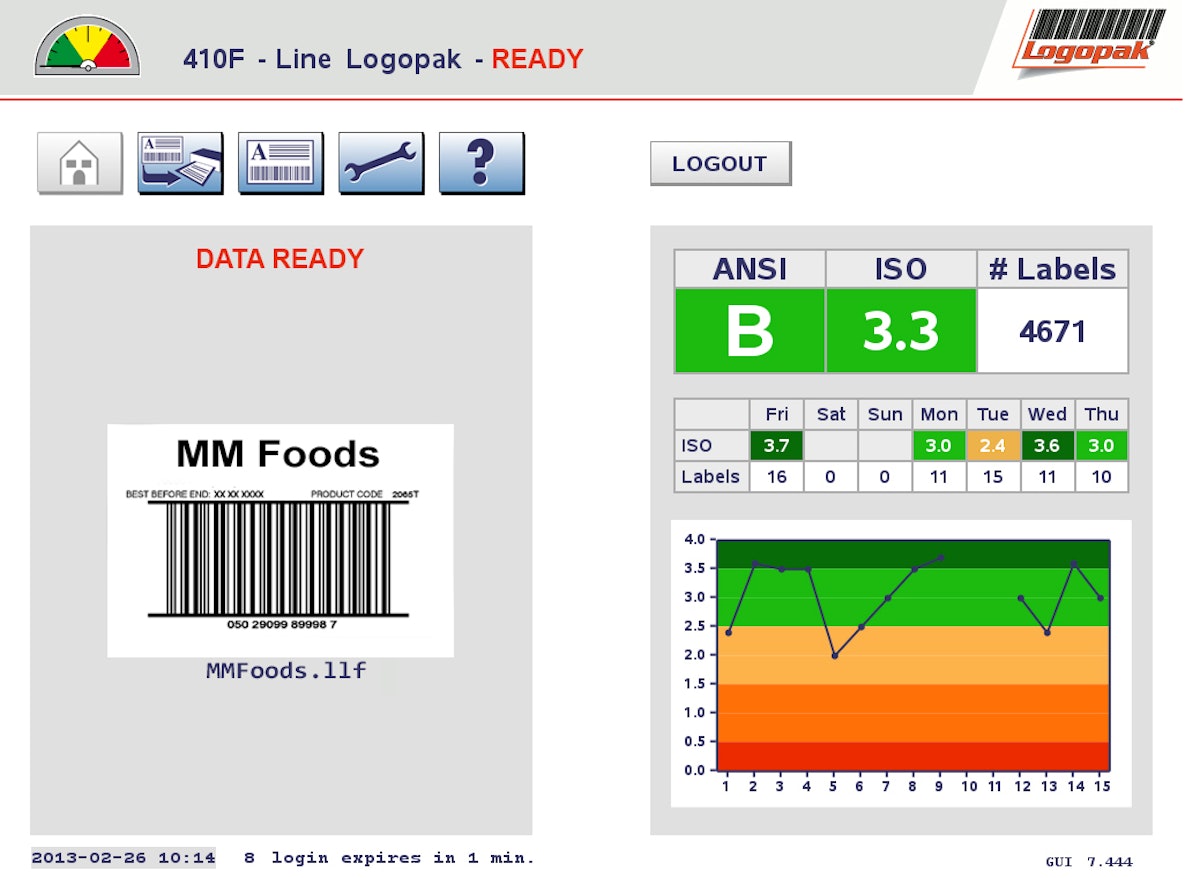 Logopak: Bar code labeler with ISO verification From: Logopak ...