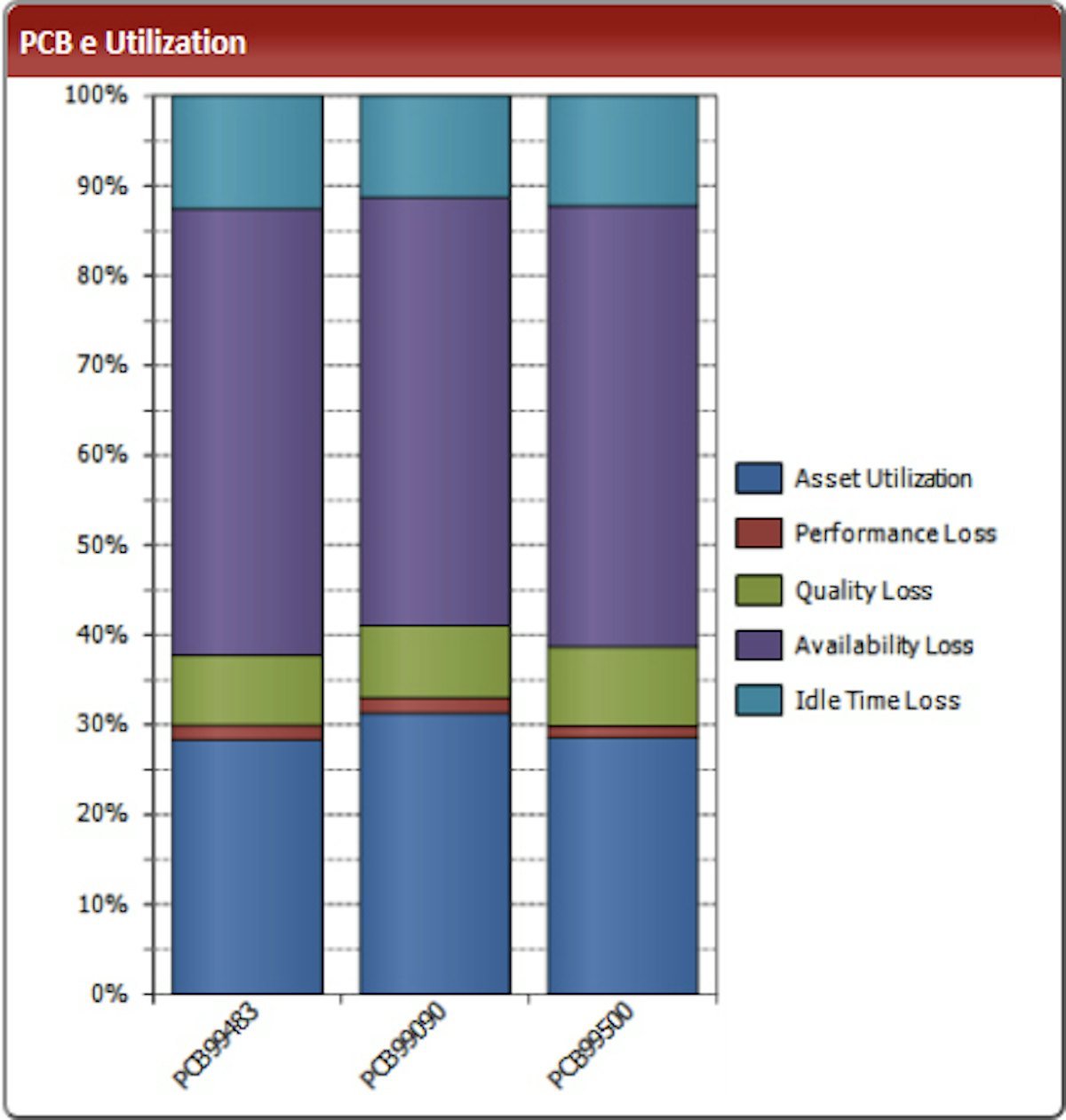 InfinityQS: OEE dashboards improve real-time visibility of quality ...