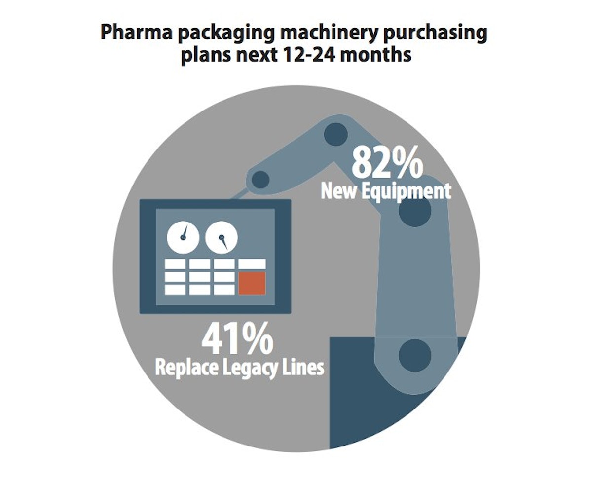 Flexibility and functionality drive pharma industry machine purchases ...