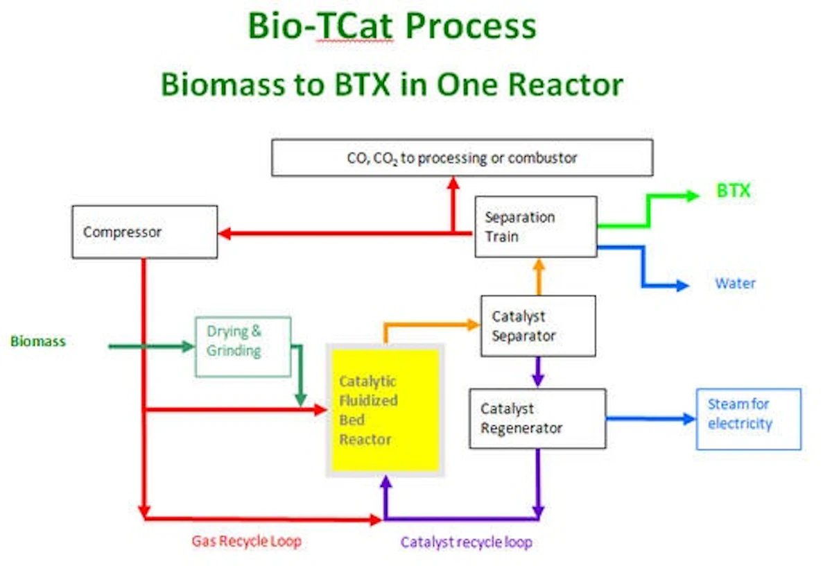 100% bio-based plastic bottle is closer to becoming a reality ...