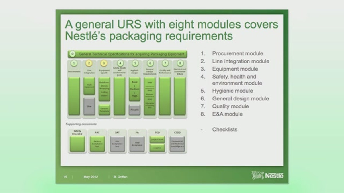nestlé packaging guidelines