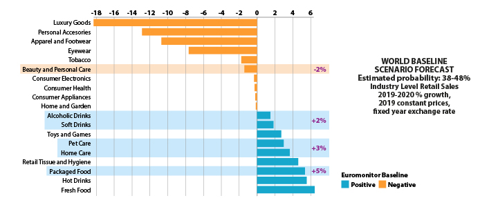 Euromonitor predicts global packaging growth despite Covid-19 ...