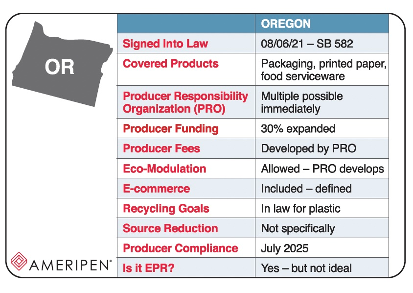 Four States Enact Packaging EPR Laws | Packaging World
