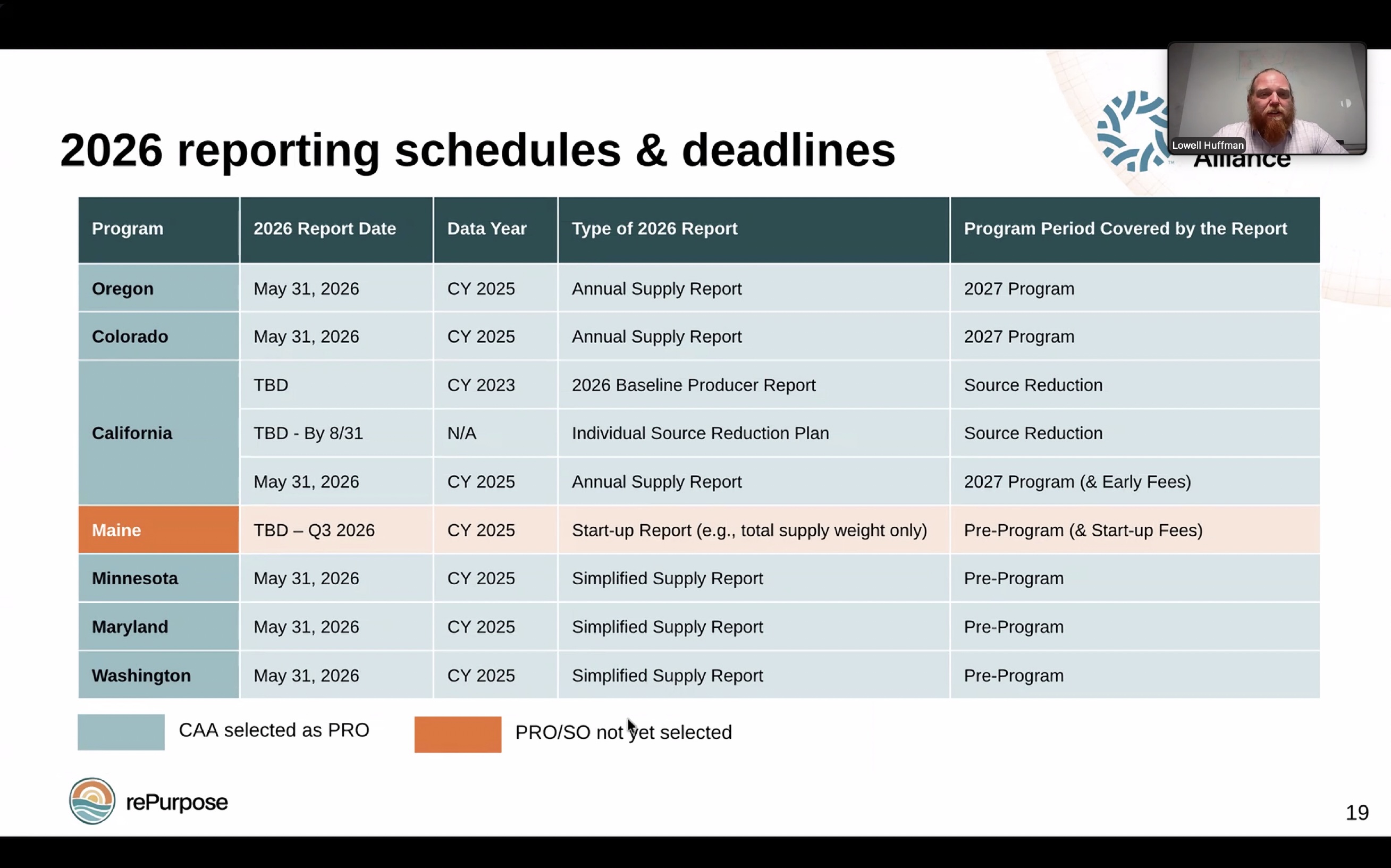 How to Navigate EPR as Multiple State Deadlines Converge | Packaging World