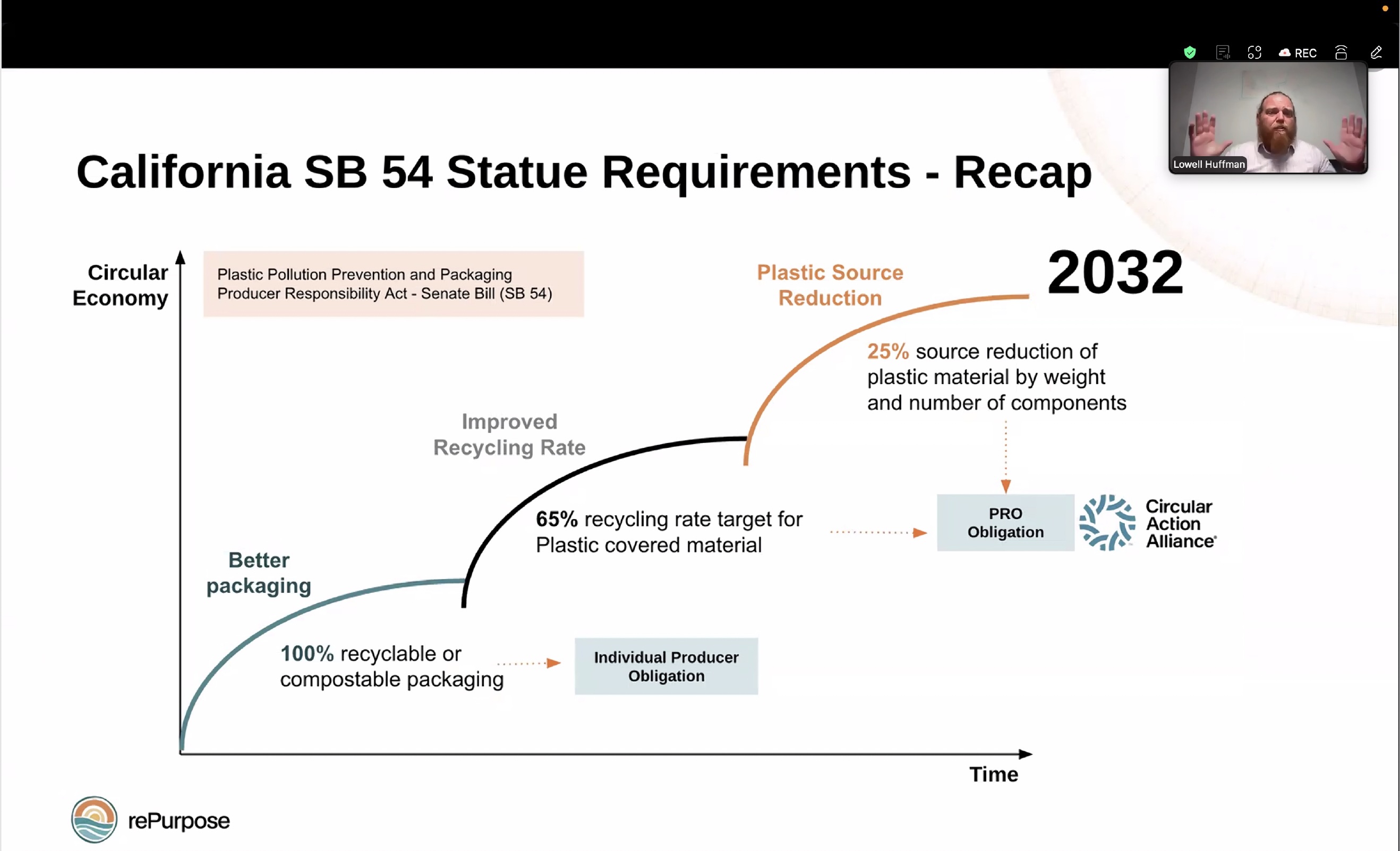 How to Navigate EPR as Multiple State Deadlines Converge | Packaging World