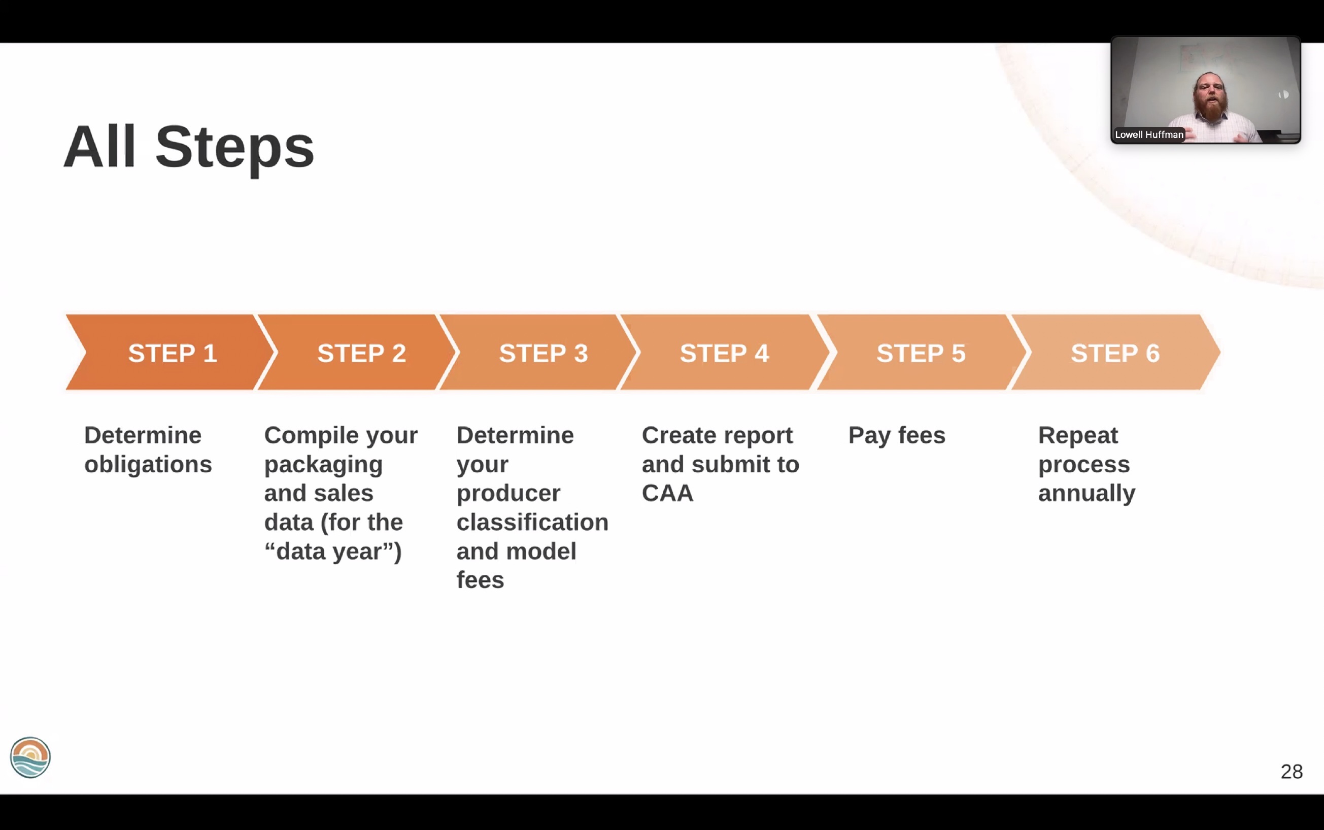 How to Navigate EPR as Multiple State Deadlines Converge | Packaging World