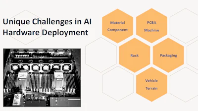 How Google Uses AI Vision to Rethink Package Testing for Shock ...